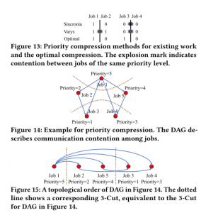 Crux: GPU-Efficient Communication Scheduling for Deep Learning Training ...