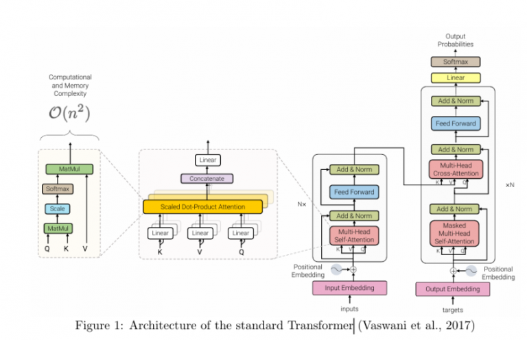 Efficient Transformers: A Survey | IEEE HotICNIEEE HotICN